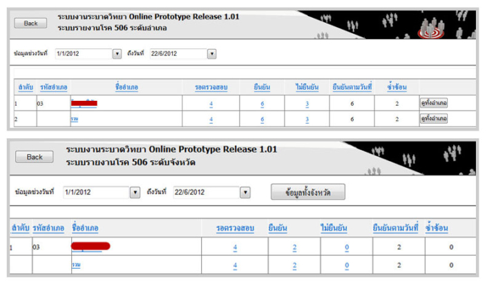 กรณีรายงาน 506 – BMS-HOSxP