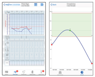 BMS e-Chart IOS – BMS-HOSxP