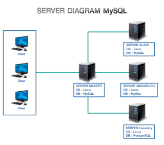Specification Server – BMS-HOSxP