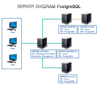 Specification Server – BMS-HOSxP