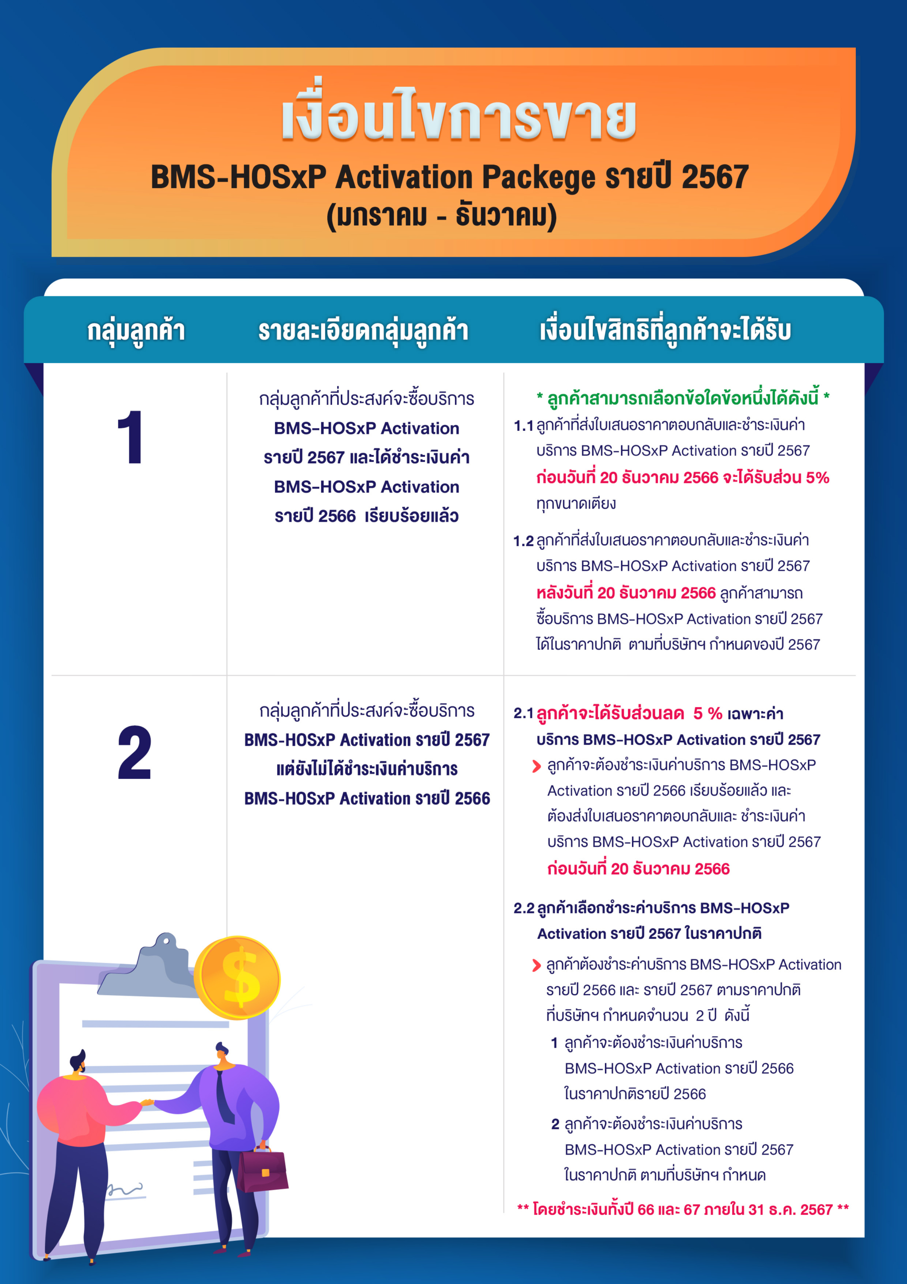 เงื่อนไขการขาย BMS-HOSxP Activation Package – BMS-HOSxP