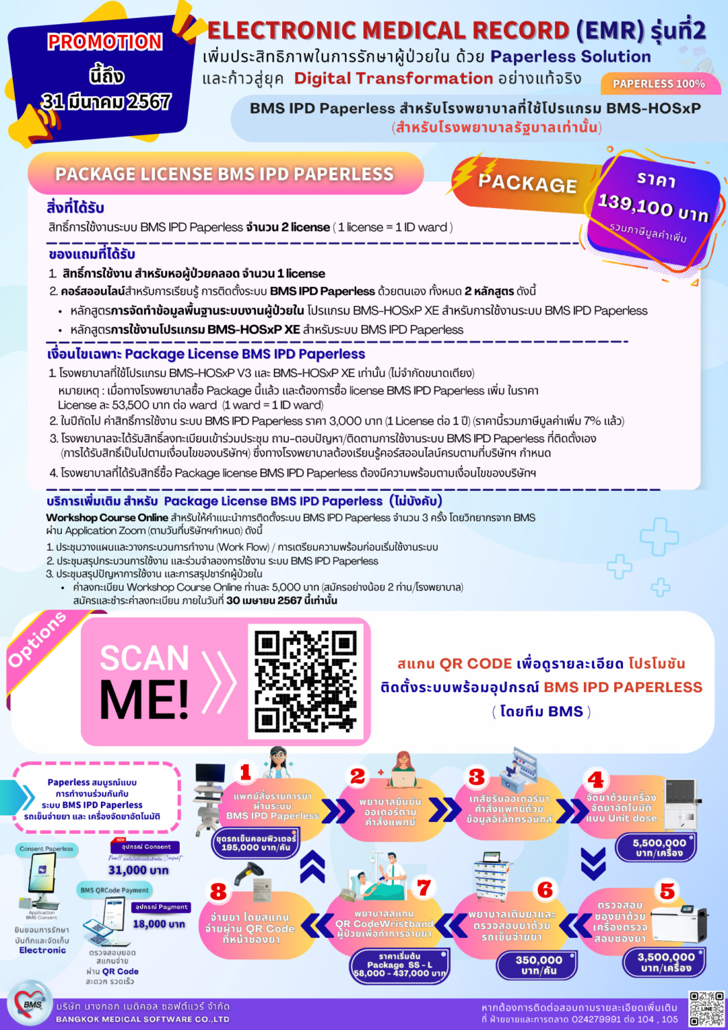 Electronic Medical Record (EMR) รุ่น 2 – BMS-HOSxP