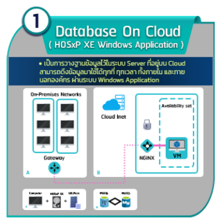 BMS-HOSxP – BMS-HOSxP Website