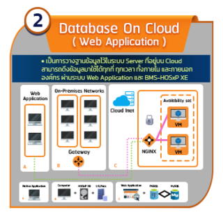 BMS-HOSxP – BMS-HOSxP Website