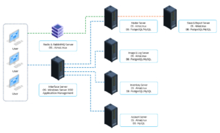 Specification Server – BMS-HOSxP