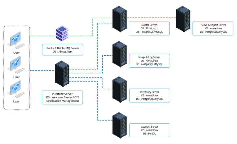 Specification Server – BMS-HOSxP